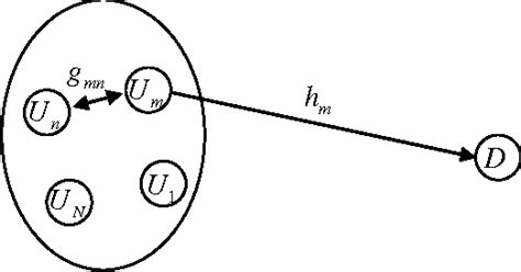 Figure 1 From Differential Space Time Network Coding For Multi Source Cooperative Communications