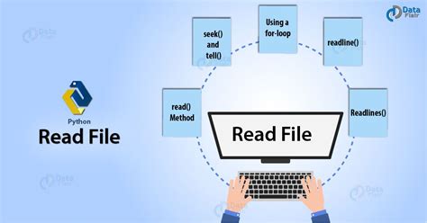 Python File I O Python Write To File And Python Read File DataFlair