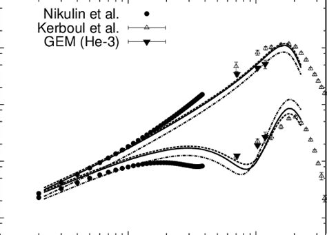 Differential Cross Sections For The Dp → 3 He π O Reaction In Collinear