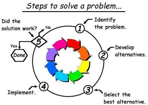 10 Problem Solving In The Workplace Ideas Problem Solving Solving Problem
