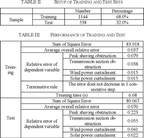 Figure 1 From Data Driven Key Influential Factors Identification For Regional Renewable Energy