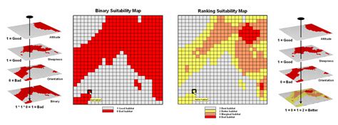 how to build a suitability map in netlogo stack overflow