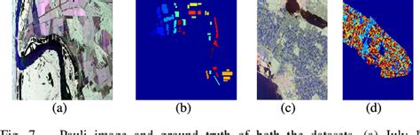 Figure 1 From Crop Classification Of Multitemporal Polsar Based On 3 D Attention Module With Vit