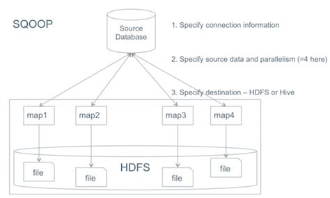 Ingesting RFID Data Into Big Data Databases Gateway RFID Store