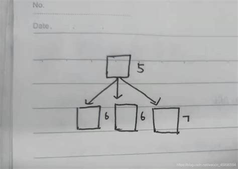 八数码问题，启发式搜索全局择优和局部择优的区别 局部择优搜索和全局择优搜索 csdn博客
