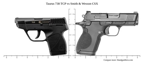 Taurus 738 TCP Vs Smith Wesson CSX Size Comparison Handgun Hero