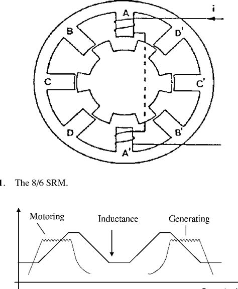 Figure 21 From Control Of A Switched Reluctance Generator For Variable