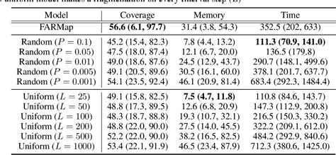 table 9 from grid cell inspired fragmentation and recall for efficient