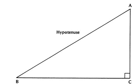 Engineering Photos Videos And Articels Engineering Search Engine CHAPTER 6 PYTHAGORAS AND