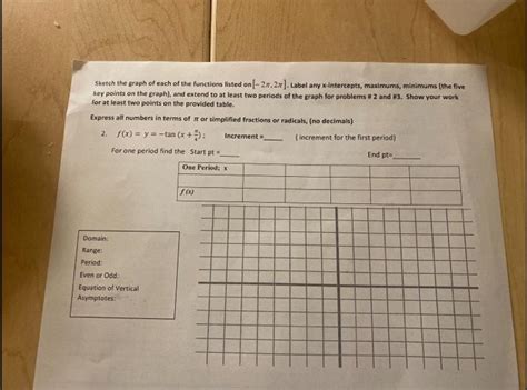 Solved Sketch The Graph Of Each Of The Functions Listed On Chegg