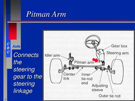 Ppt Steering Powerpoint Presentation Free Download Id1091678
