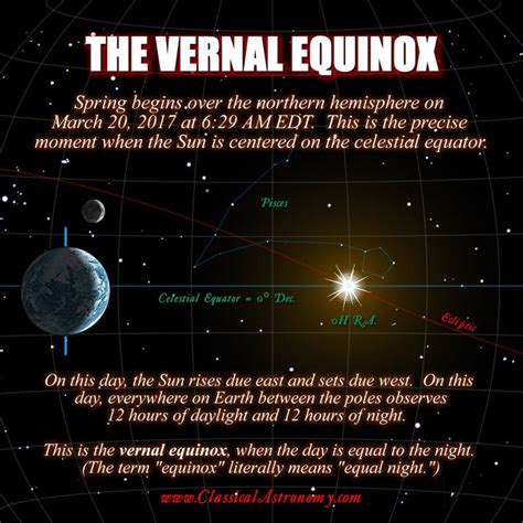 What Is Vernal Equinox In Tagalog At Finn Morgan Blog