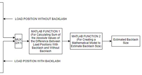 Matlab Function In Simulation Download Scientific Diagram