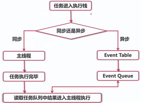 javascript中的异步编程 知乎