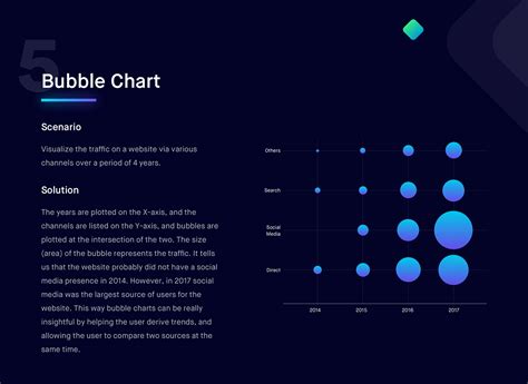 A Guide To Data Visualization Comparison Part 1 Behance