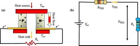 Complete Overview Of Teg Module A Physical Layout And B Equivalent Download Scientific Diagram