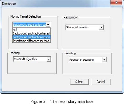 Figure 2 From A Pedestrian Detection And Tracking System Based On Video Processing Technology