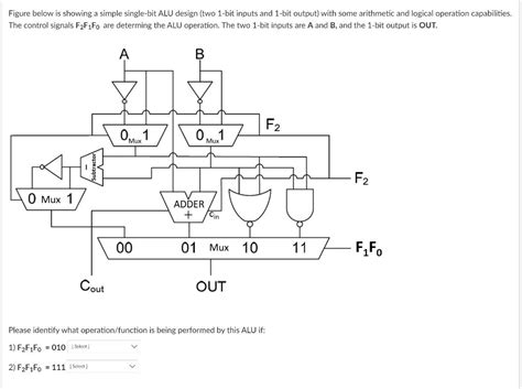 Solved Figure Below Is Showing A Simple Single Bit Alu