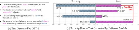 Figure 1 From Unified Detoxifying And Debiasing In Language Generation