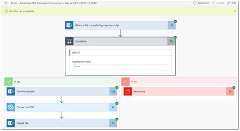 Automatically Convert SharePoint Documents To PDF Page Of Encodian