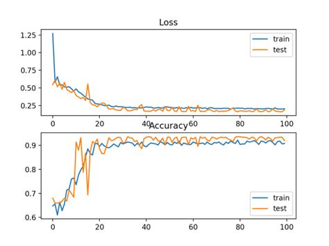 Understand The Impact Of Learning Rate On Neural Network Performance