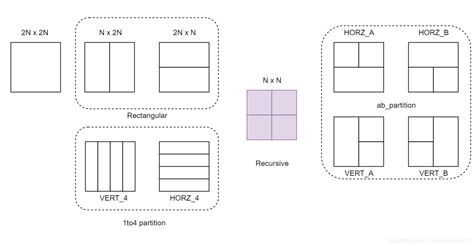 Av1 Superblock And Blockav1 Super Block Decoding Csdn博客