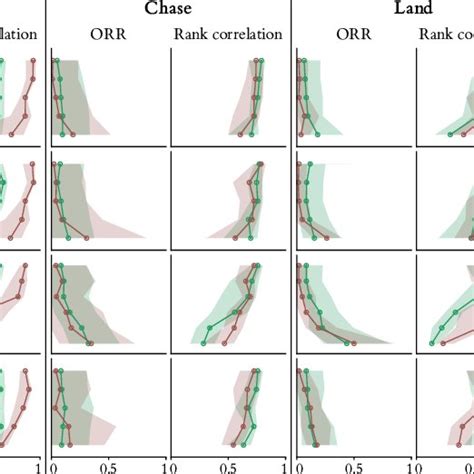 Comparative Sensitivity Analysis Of Reward Learning With Nns And Trees