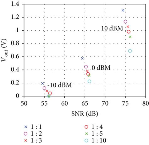Measured Rectified Voltage Vout At The Output Of The Rectifier Which