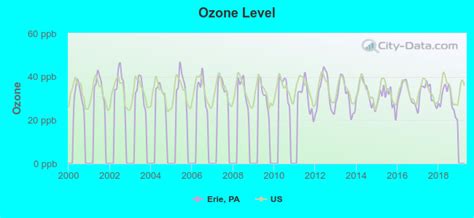 Erie Pennsylvania Pa Profile Population Maps Real Estate