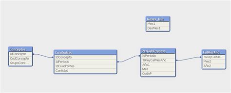 Solved Compartir Variable Entre Estados Alternos Qlik Community 637791