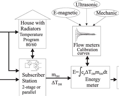 Schematic Diagram Of The Problem Solving Procedure Download Scientific Diagram