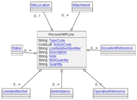 Recover WIP Line ConnectSpec OAGIS