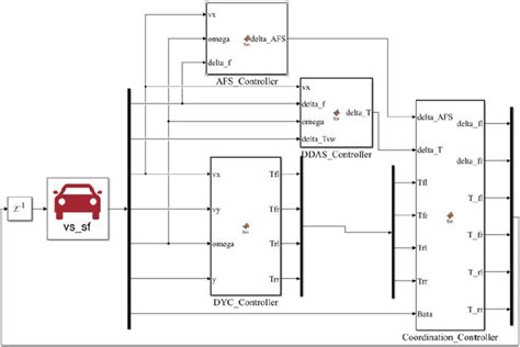 matlab simulink carsim simulation test platform download scientific