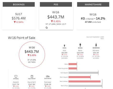 Portals For Tableau The Years Biggest Features Interworks