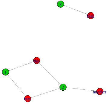 How To Use Igraph In R To Graph Twitter Text Data Stack Overflow