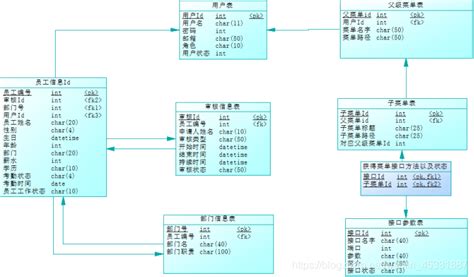 Vue Spring Boot 项目实战人事管理系统——完结撒花springboot Vue30 企业人事管理 Csdn博客