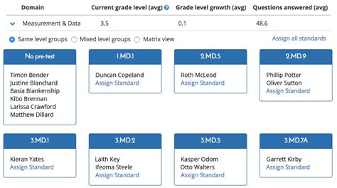 How Does Freckle Fit Into My Math Class Freckle