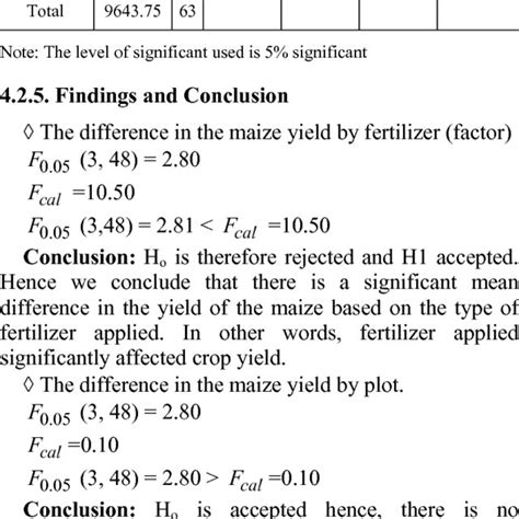 ANOVA Computation For Two Way ANOVA With Interaction Download Table