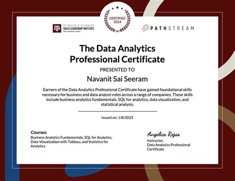 Dataanalytics Professionalgrowth Lifelonglearning Achievement Sql Datavisualization