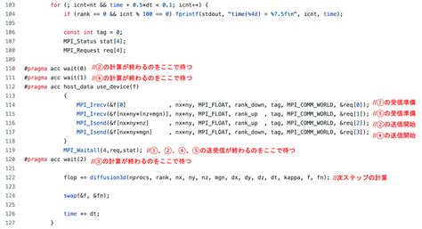 第4回：mpi openacc実装における計算と通信のオーバーラップ gdep solutions