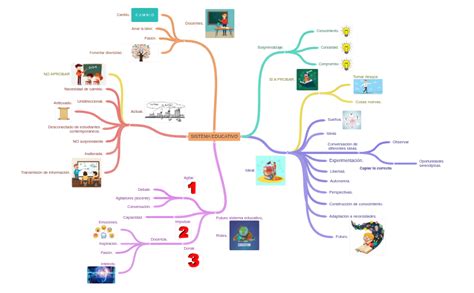 Sistema Educativo Coggle Diagram Sistema Educativo Coggle Diagram