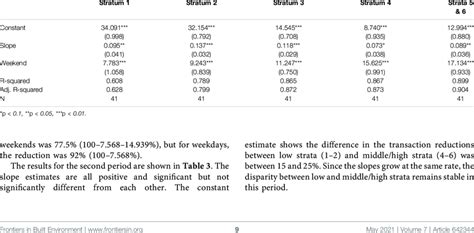 ols estimation dependent variable is the transactions reduction