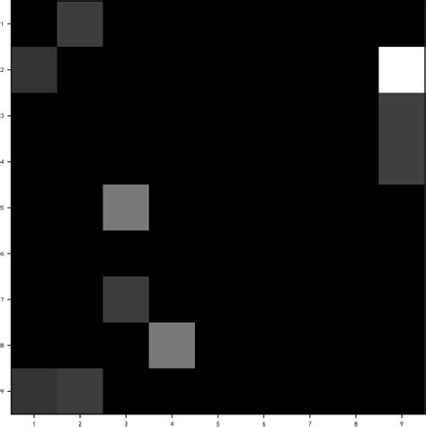 figure 2 from sitting posture detection system based on stacking