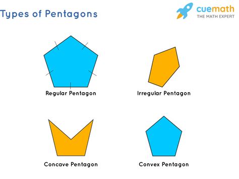 Pentagon Polygon
