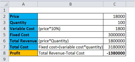 How To Use Goal Seek In Excel Real World Examples Easy Steps