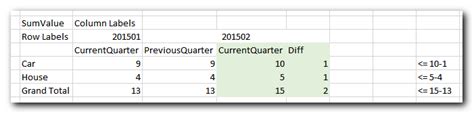 Powerpivot Dax Query Earlier Compare With Previous Quarter