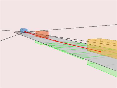Simulate Radar Ghosts Due To Multipath Return Matlab And Simulink