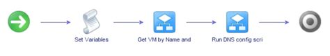 Deploying A Nested Lab Environment With Vra Part 3