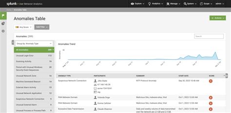 Review Anomalies On The Anomalies Table Splunk Documentation