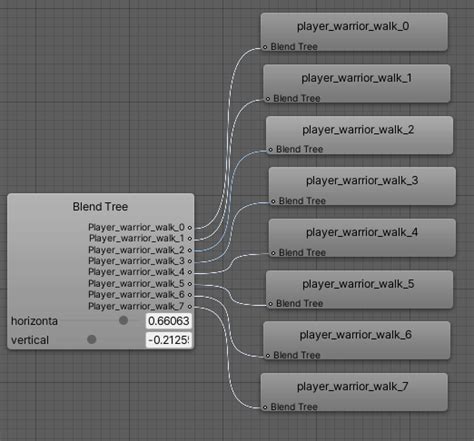 Unity Game Engine Can I Access Which Animation Is Playing From Within A Blend Tree Stack